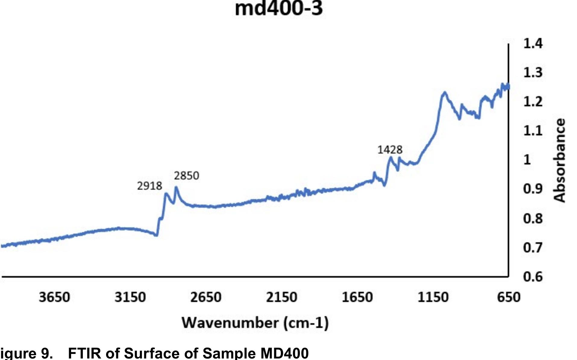 Shows the ftir spectra of sample amb1-15d. the sample