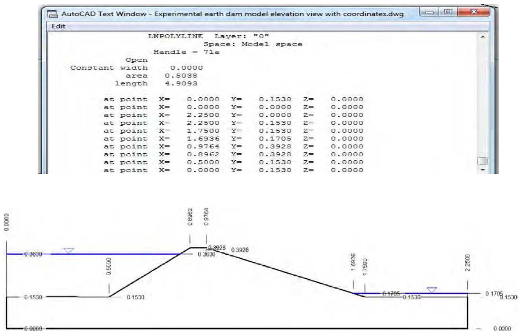 Cross section view of the earth dam model drawn in cad