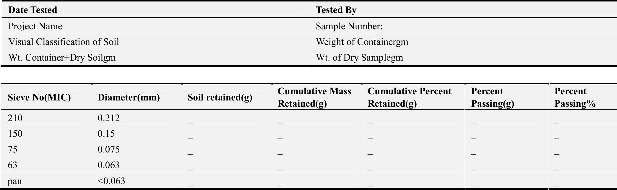 Example for sieve analysis chart. differences between