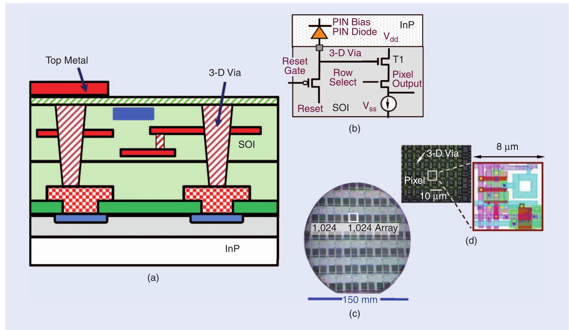 Wafer Bonding Integration Of Inp And Soi Wafers 33 A A