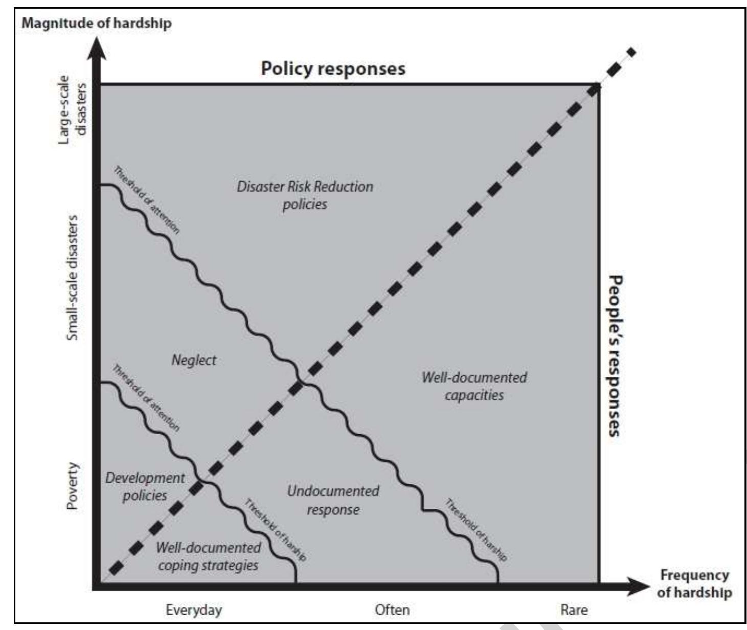 (PDF) Hidden disasters: Recurrent flooding impacts on educational ...