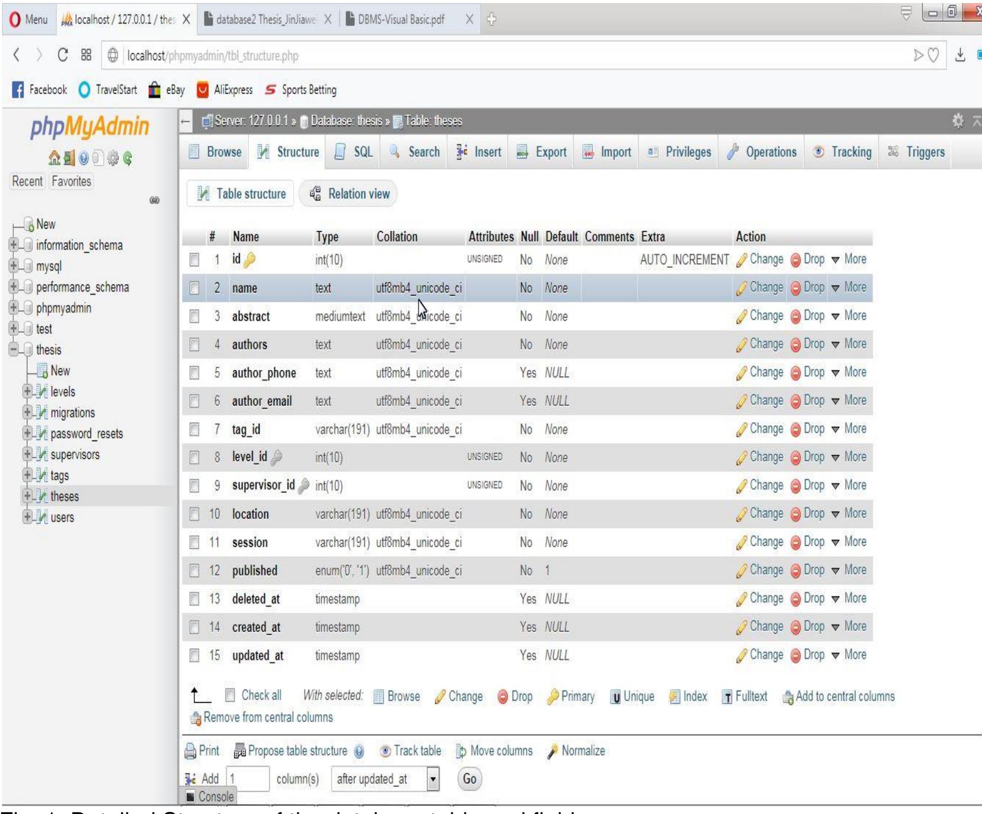 Table 1 - Development of a database management system (DBMS)