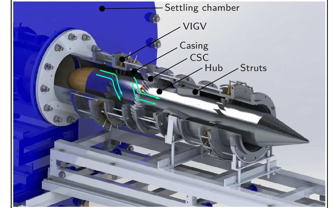 1: rendering of the annular compressor stator cascade (csc)