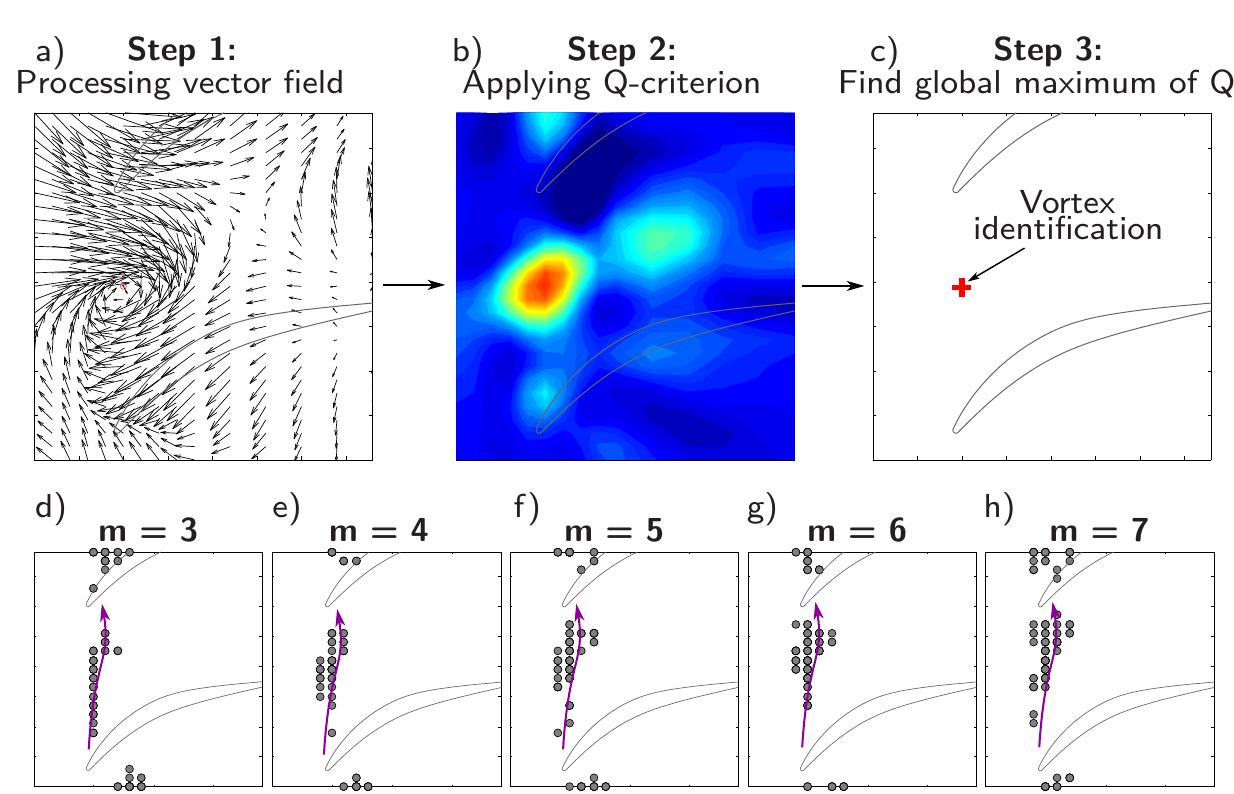 24: vortex detection - positions of identified vortices