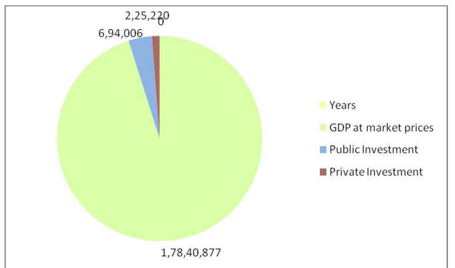 Exhibit 15: total distribution of debt, equity and