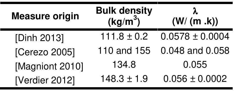 Tab. 2: bulk density and thermal conductivity of hemp shiv