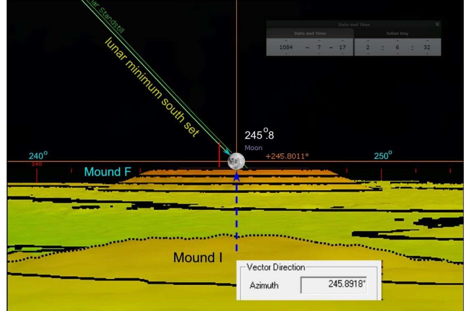 Schematic view showing moon minimum south set over mound f