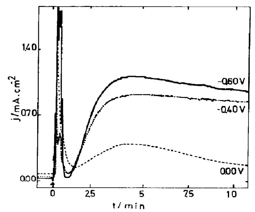 Current flow at polycrystalline copper at different