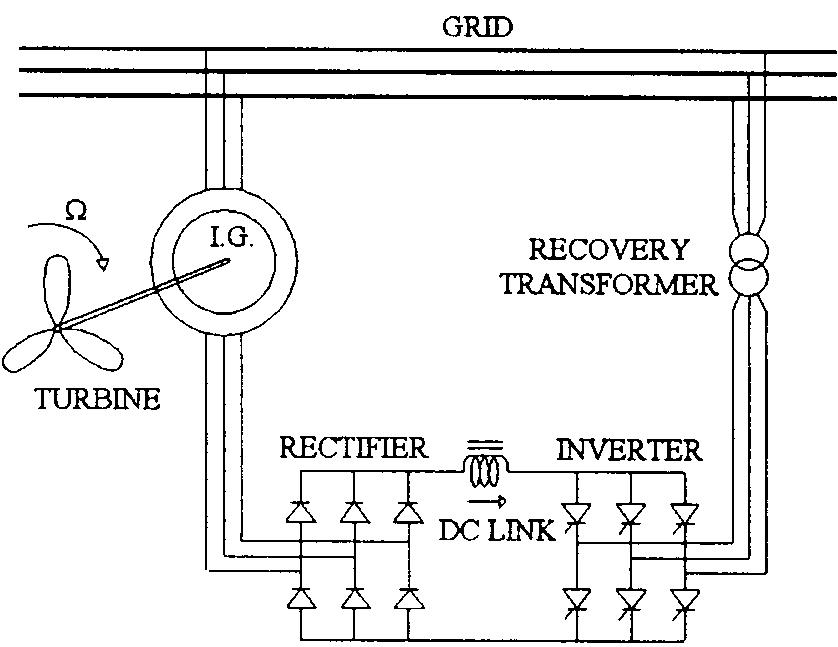 Schematic diagram of the wecs with doig. rectifier, a line