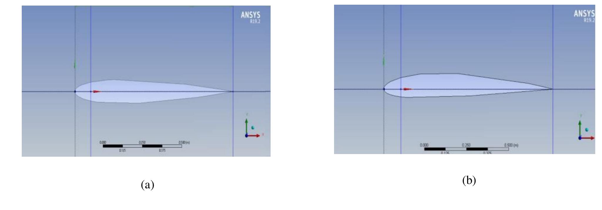 (PDF) Comparison of Aerodynamic Characteristics of NACA 0012 and NACA 2412 Airfoil