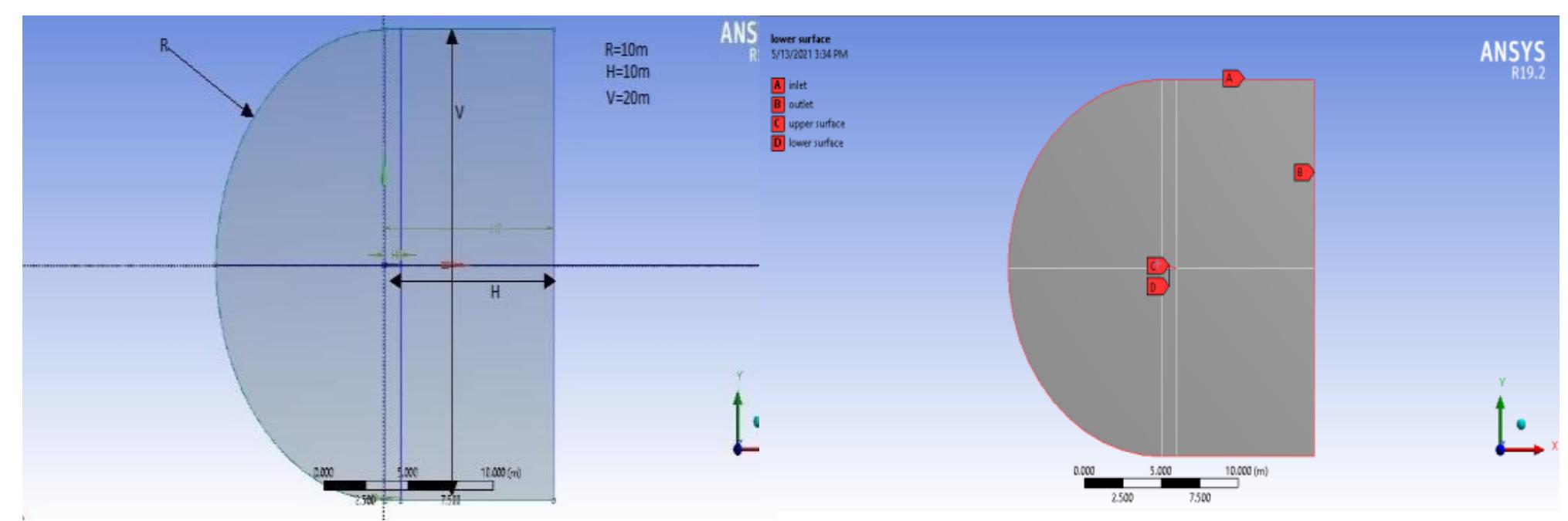 (PDF) Comparison of Aerodynamic Characteristics of NACA 0012 and NACA ...