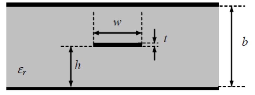 The cross-section of the realized gysel 3 db