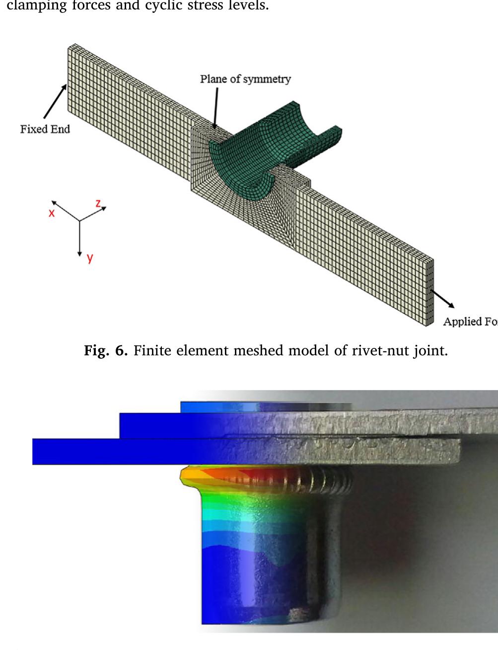 Figure 5 - Fatigue Life of Axially Loaded Clamped Rivet-Nut