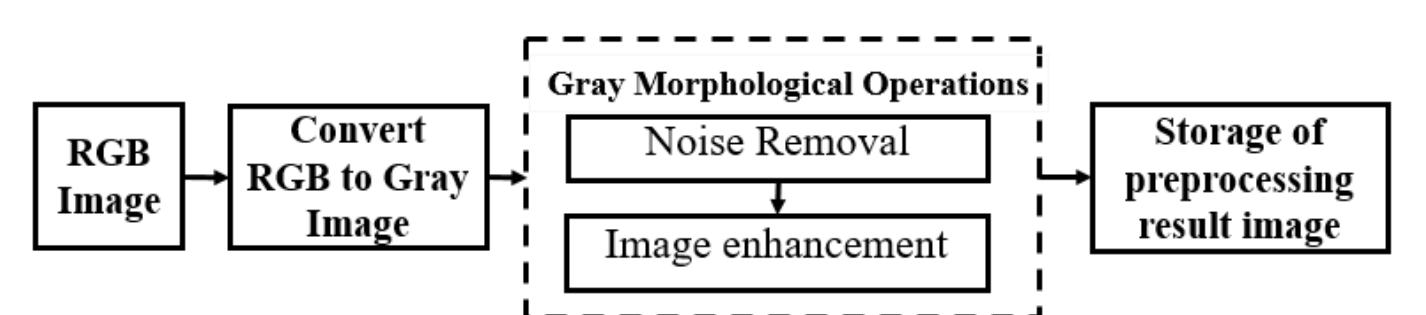 In such an aquatic background, as shown in fig. 2 fig. 2.