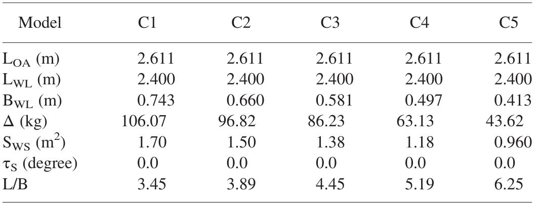 Main data of the five models of nss