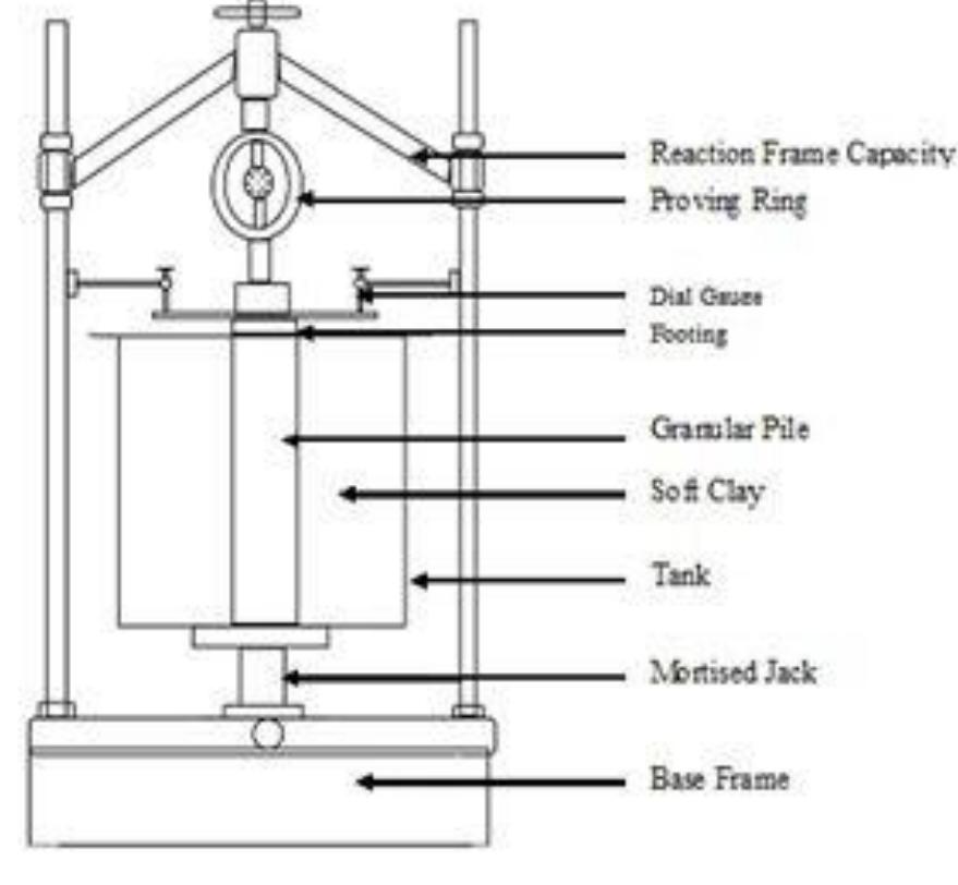 Figure 1 - from Load- Settlement Behaviour of Granular Pile