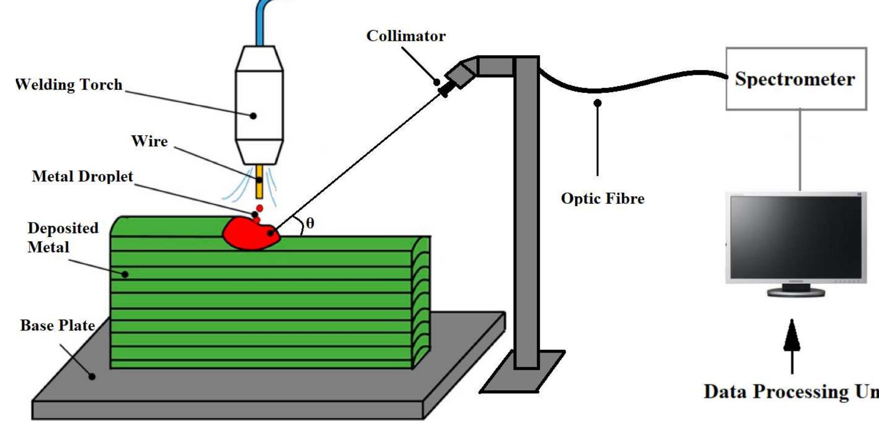 15: experimental setup for angle test