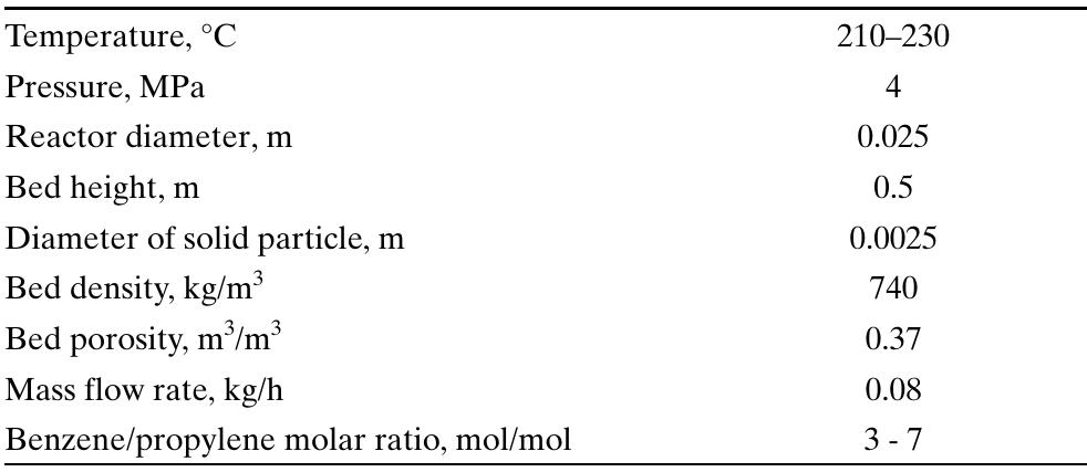 Parameters used in simulation.
