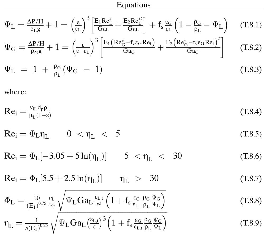 Table 8 - Liquid-Phase Alkylation of Benzene with Propylene