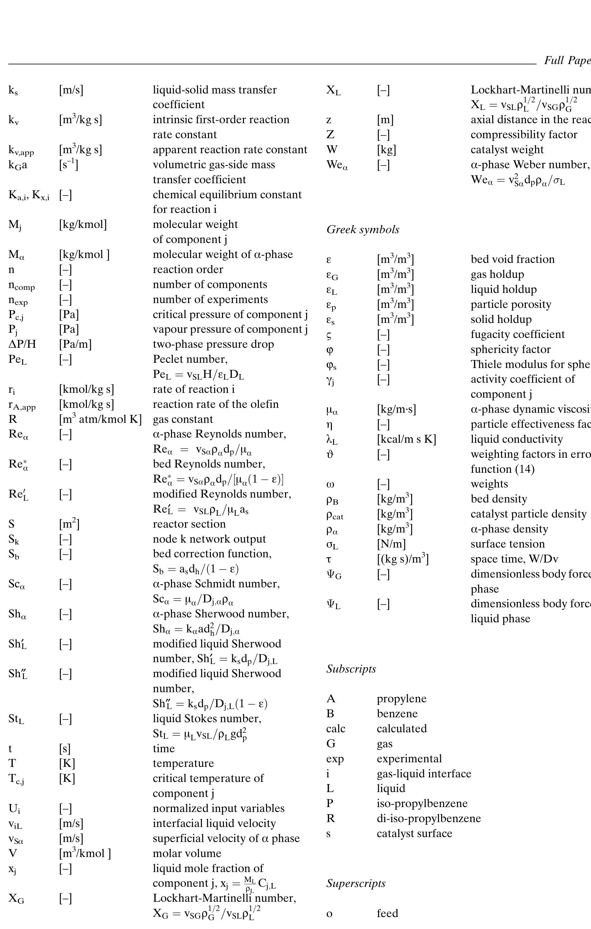 Table 12 - Liquid-Phase Alkylation of Benzene with Propylene