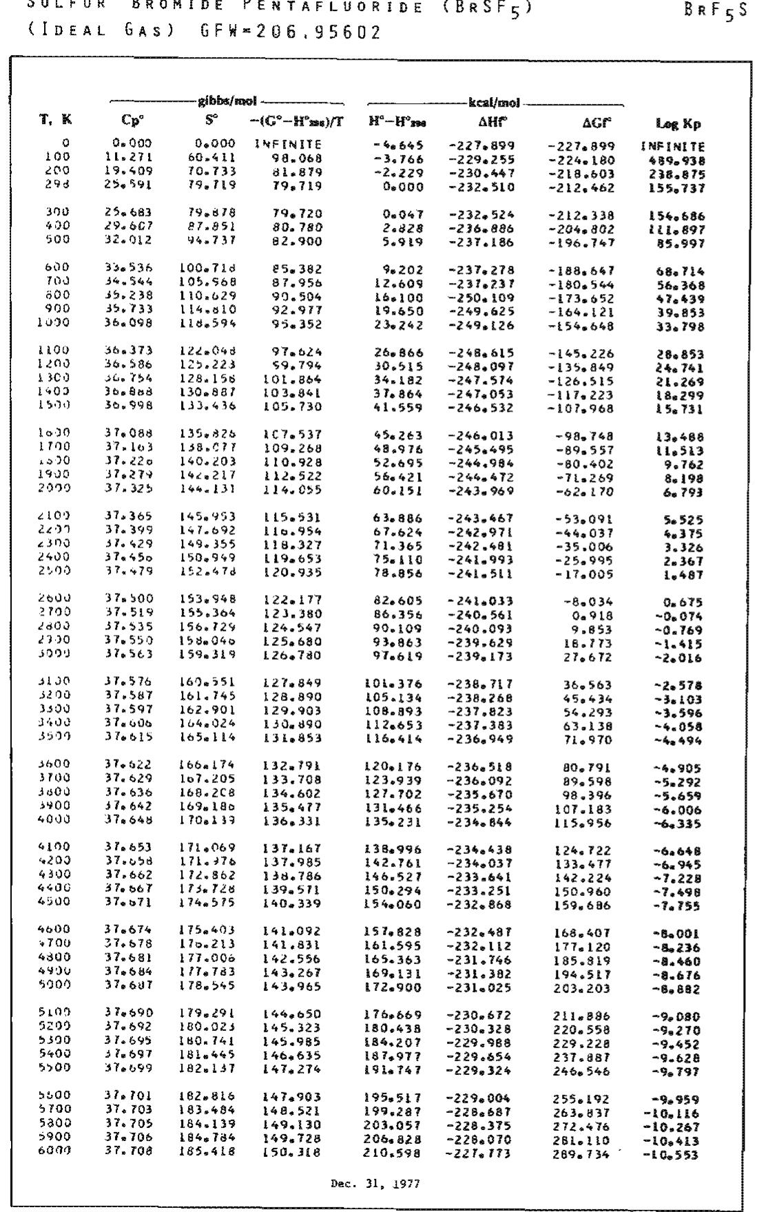 (PDF) JANAF Thermochemical Tables, 1982 Supplement