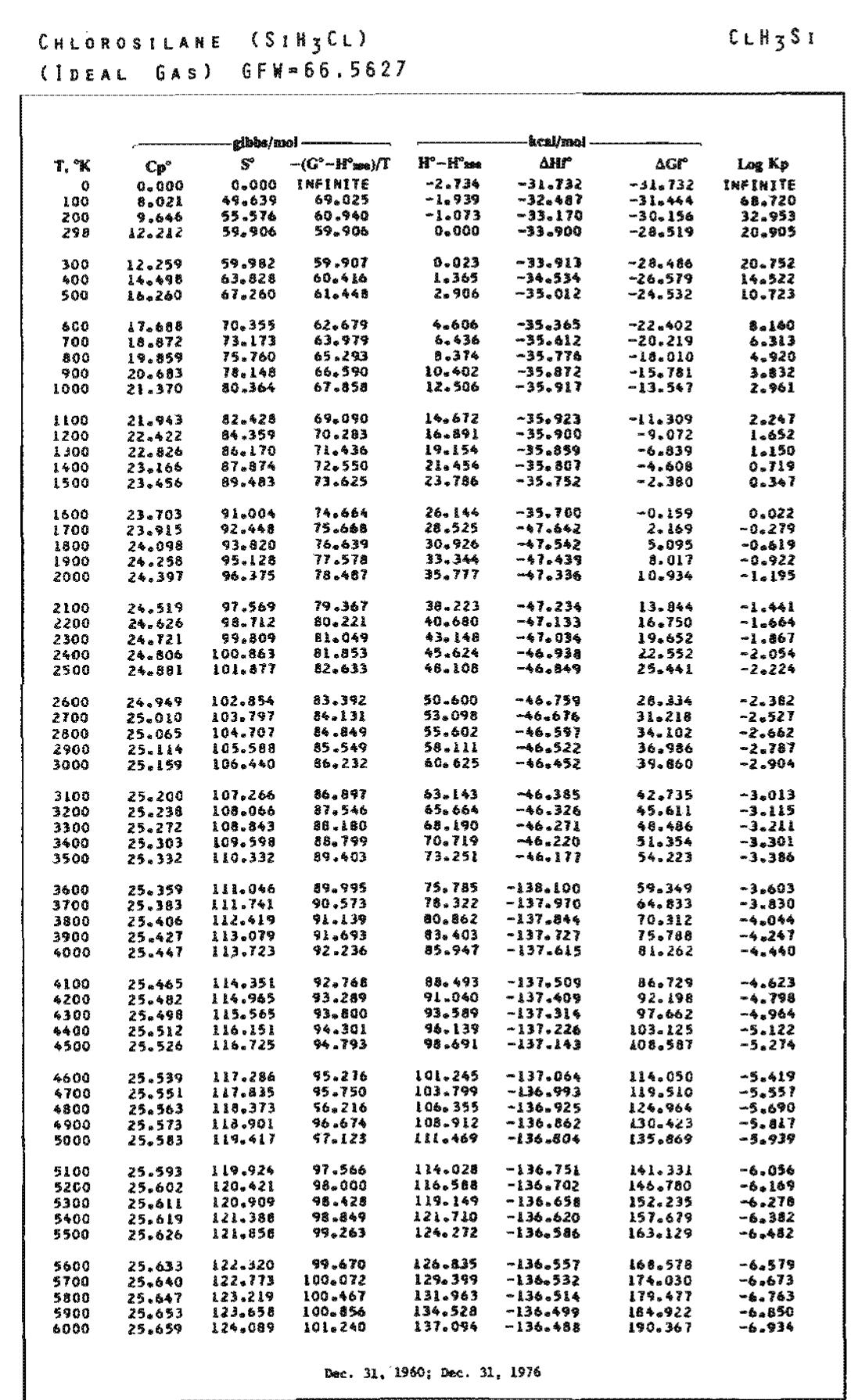 (PDF) JANAF Thermochemical Tables, 1982 Supplement