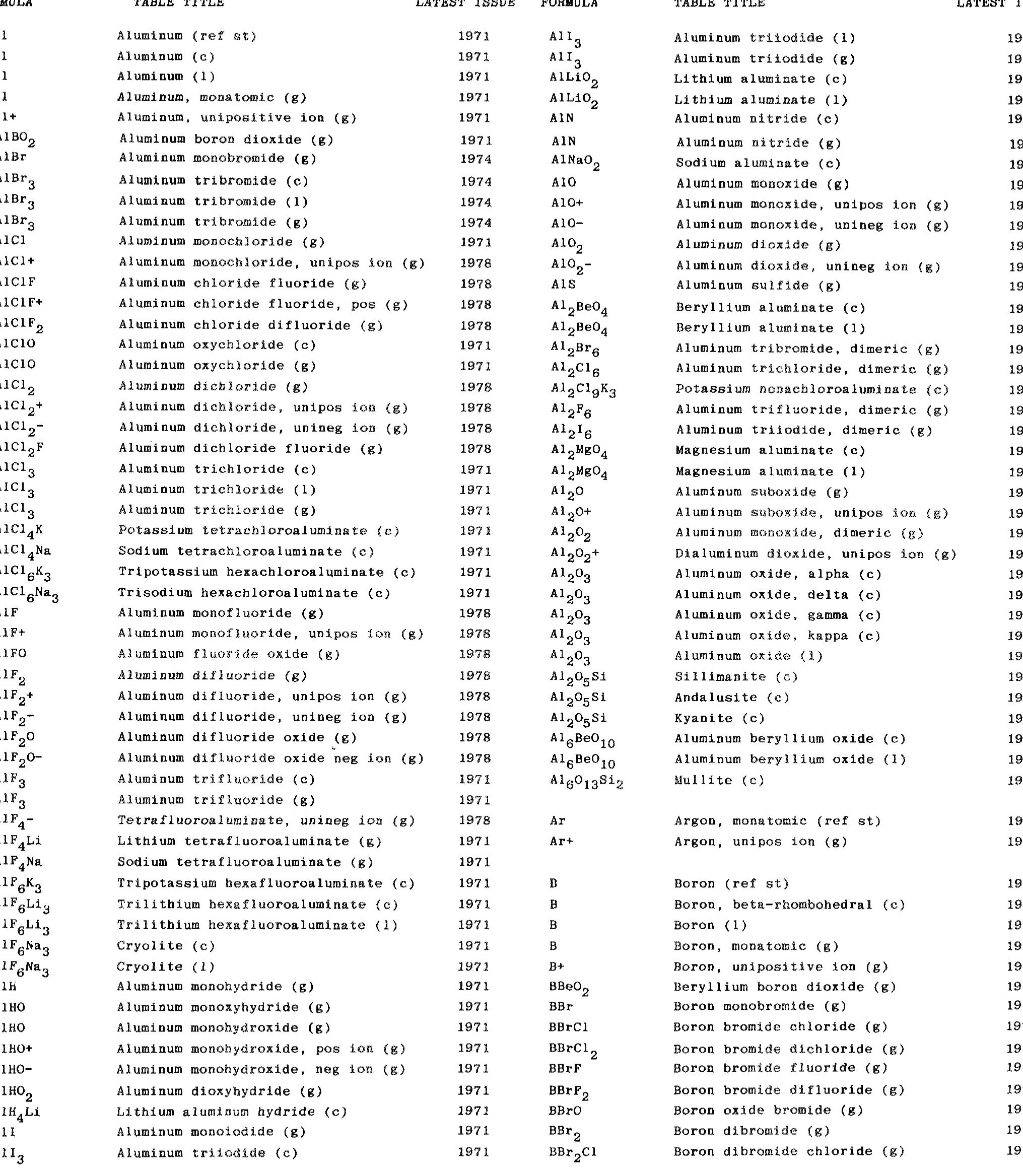 (PDF) JANAF Thermochemical Tables, 1982 Supplement