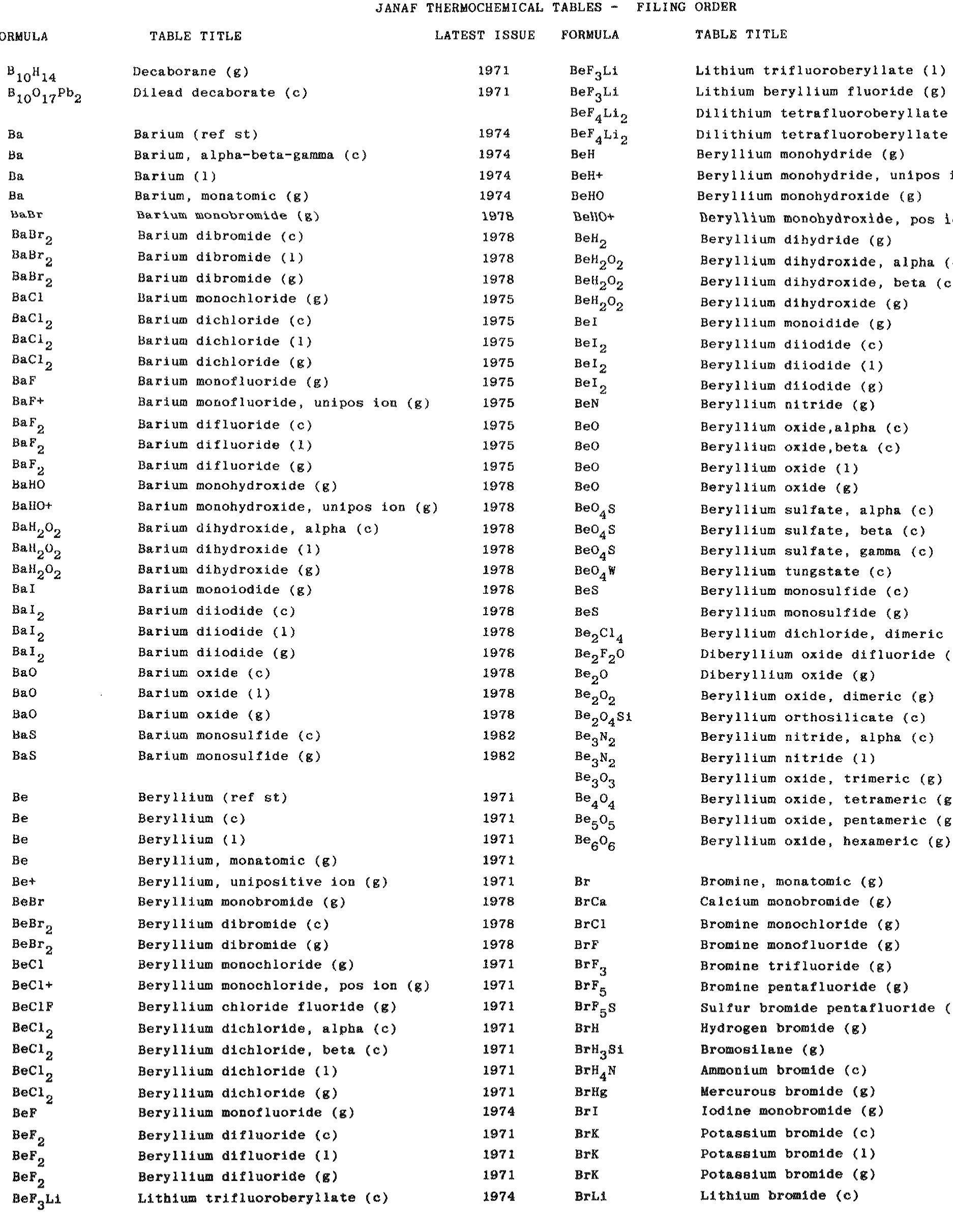 (PDF) JANAF Thermochemical Tables, 1982 Supplement
