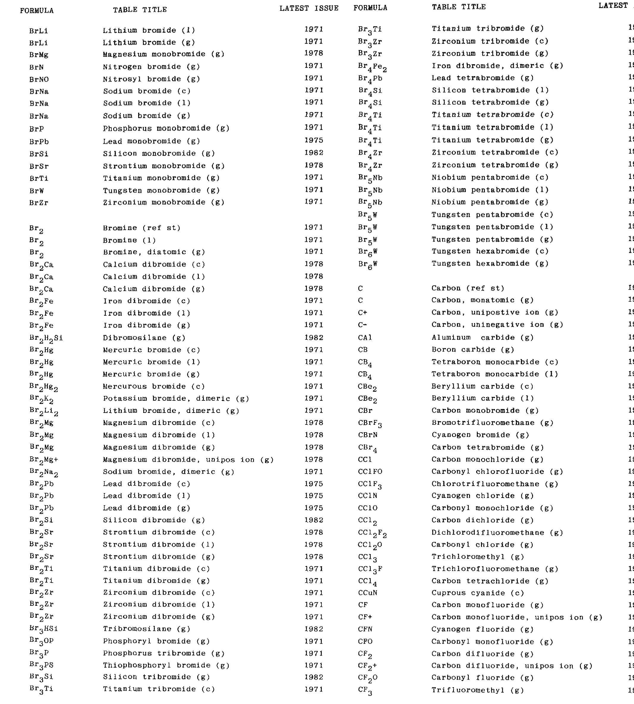 (PDF) JANAF Thermochemical Tables, 1982 Supplement