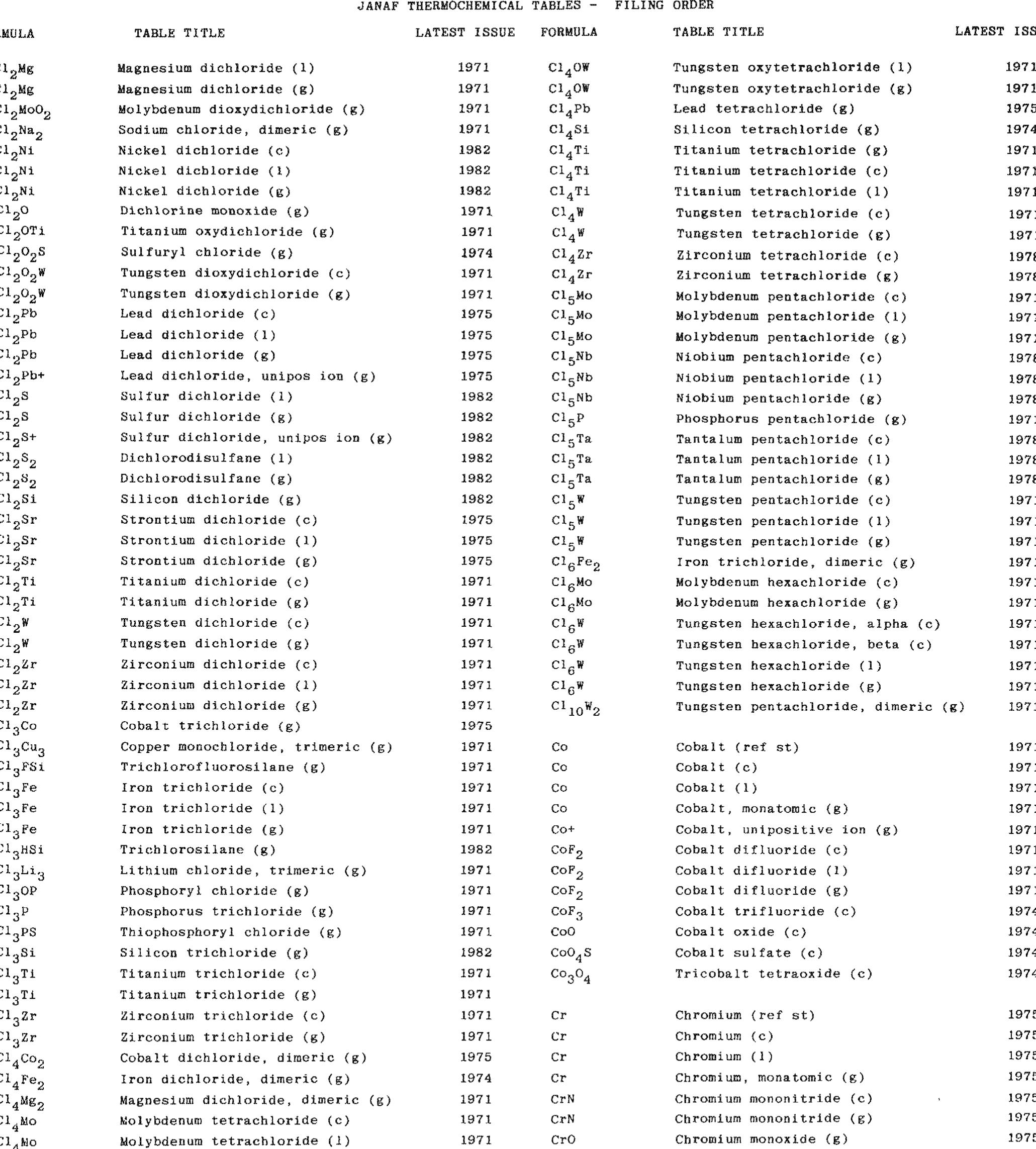 (PDF) JANAF Thermochemical Tables, 1982 Supplement