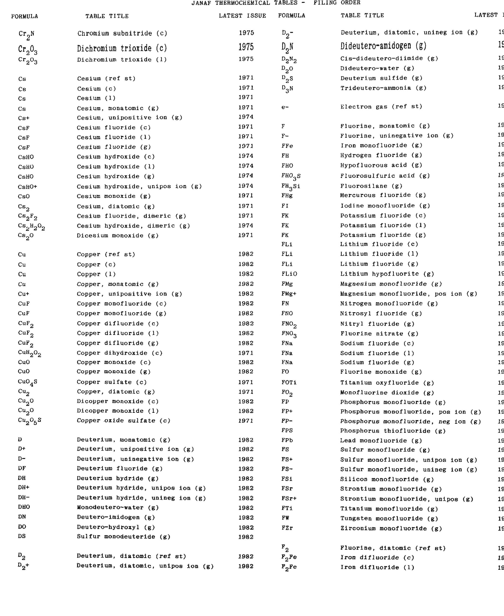 (PDF) JANAF Thermochemical Tables, 1982 Supplement