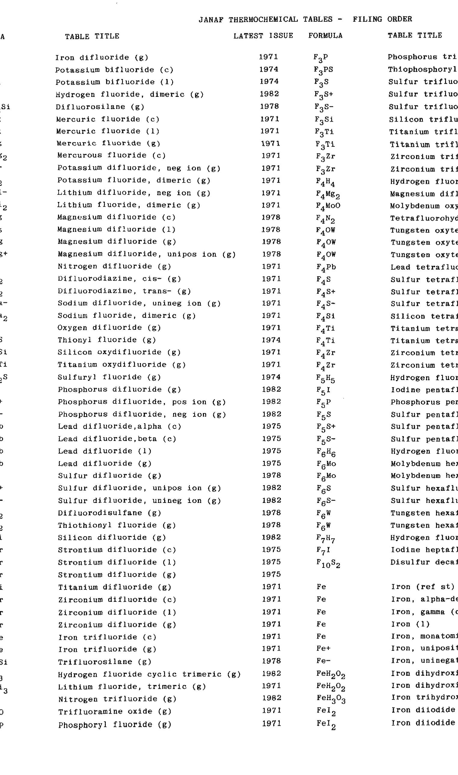 (PDF) JANAF Thermochemical Tables, 1982 Supplement