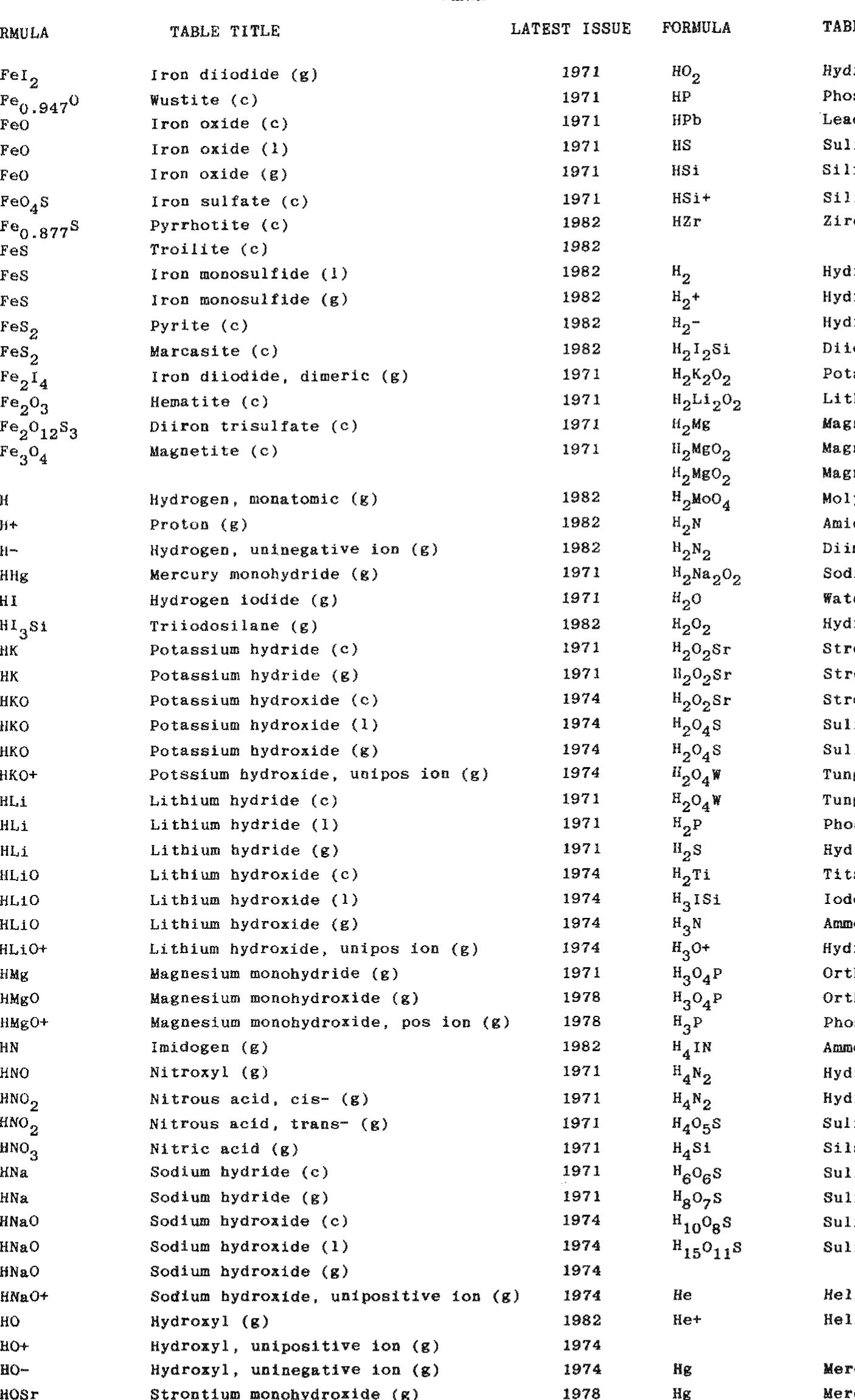 (PDF) JANAF Thermochemical Tables, 1982 Supplement