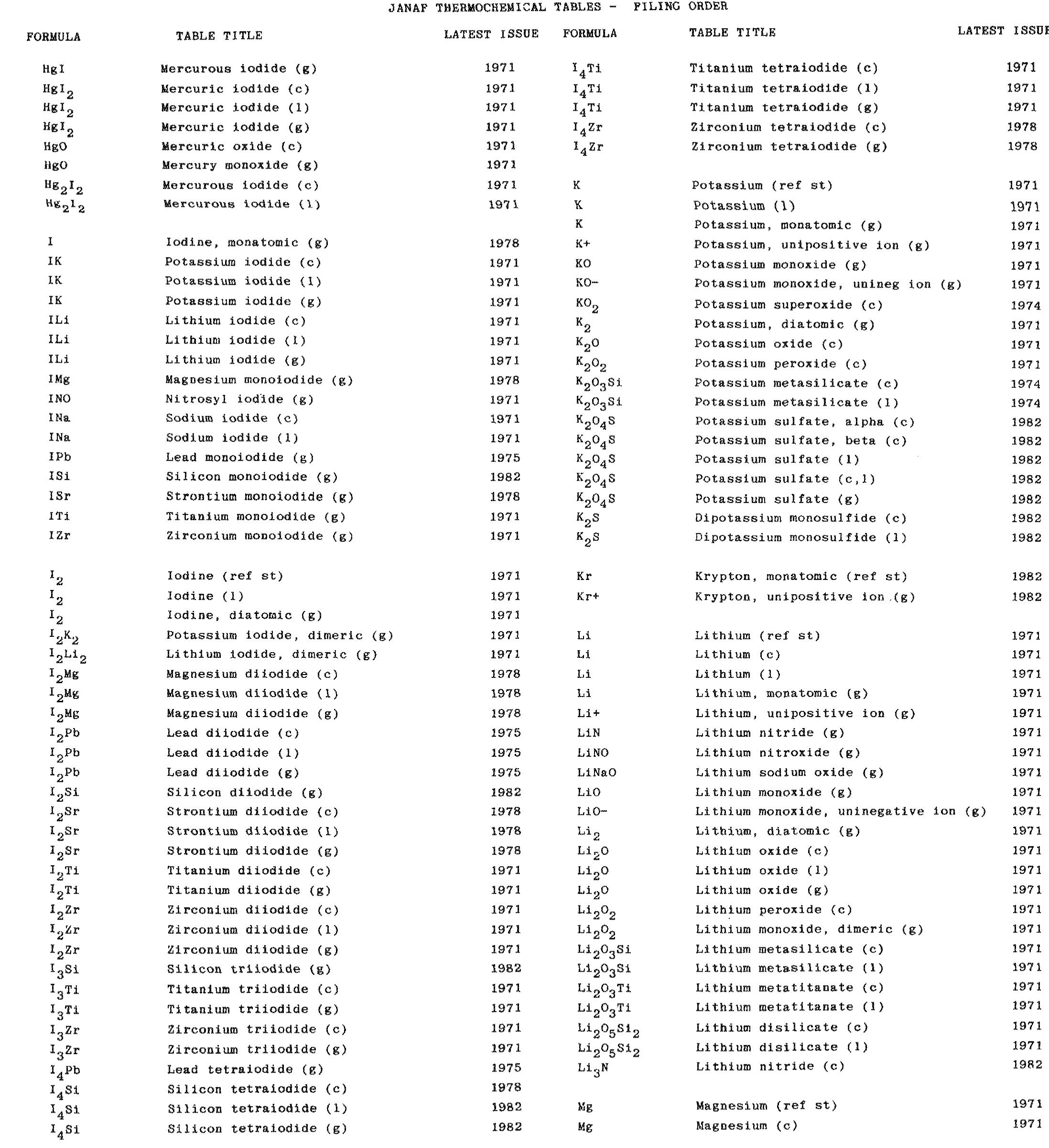 (PDF) JANAF Thermochemical Tables, 1982 Supplement