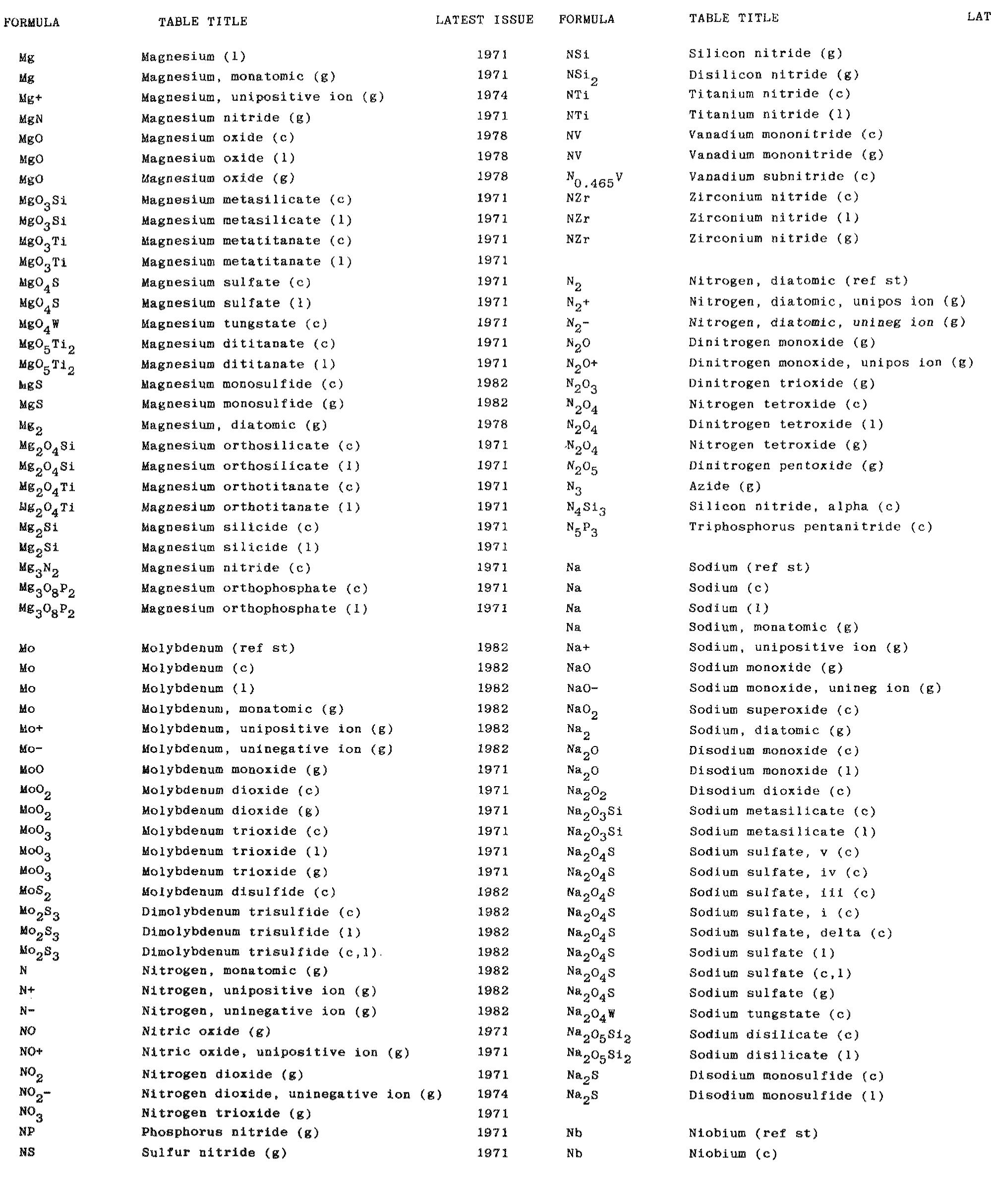 (PDF) JANAF Thermochemical Tables, 1982 Supplement