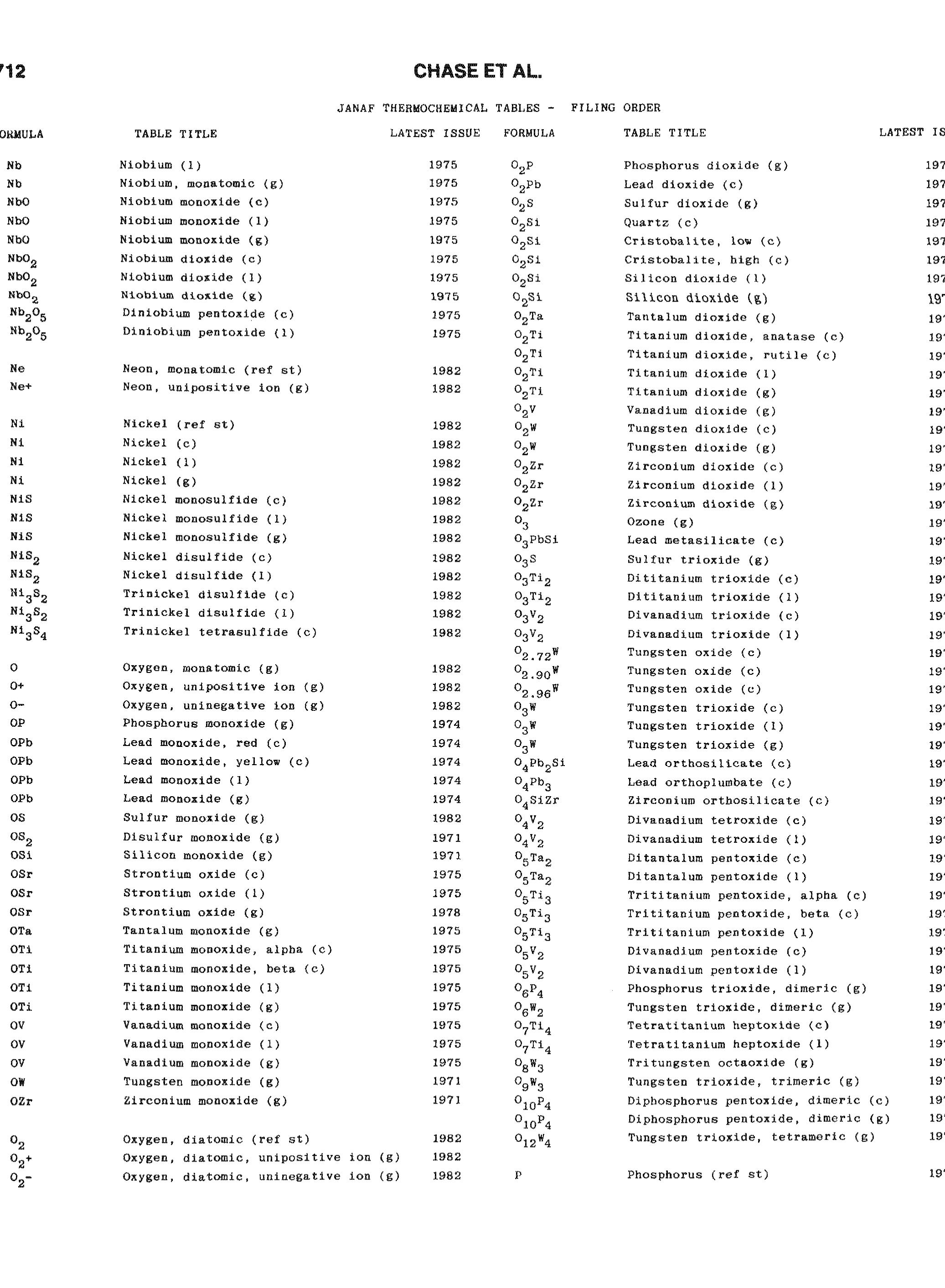 (PDF) JANAF Thermochemical Tables, 1982 Supplement