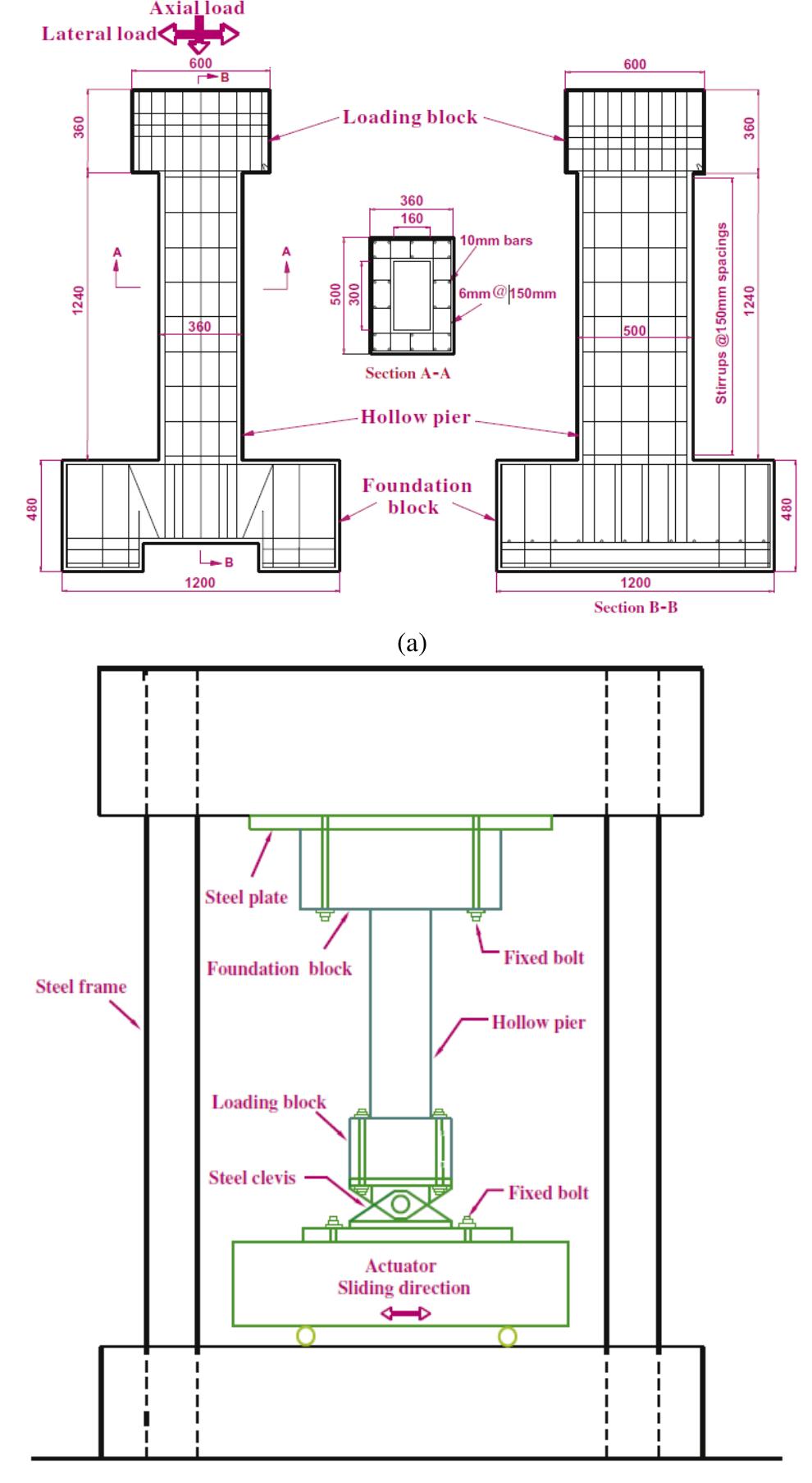 Specimens details (a) and schematic of testing system (b)