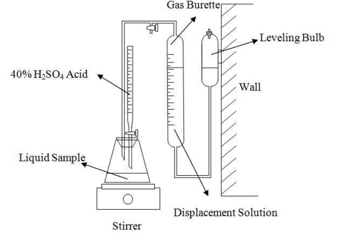 Co, loading measurement apparatus