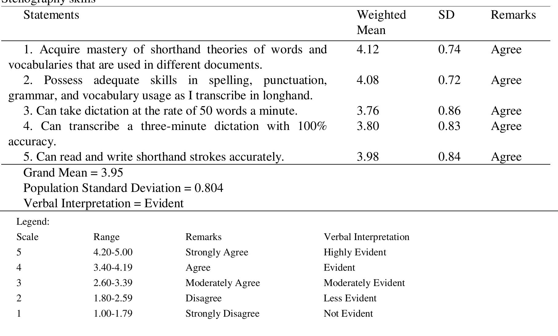(PDF) Skills Proficiency and Marketability of BS in Office ...