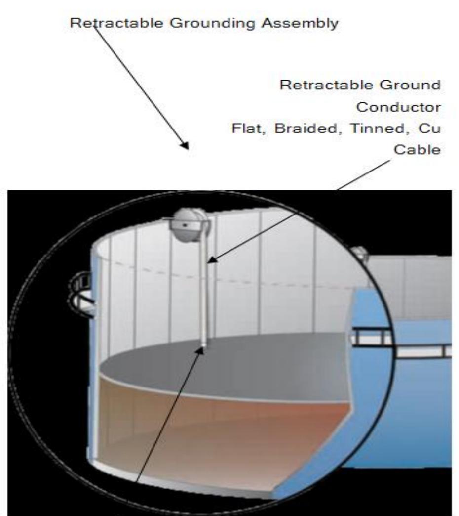 - grounding connection to floating roof figure-1: lps for