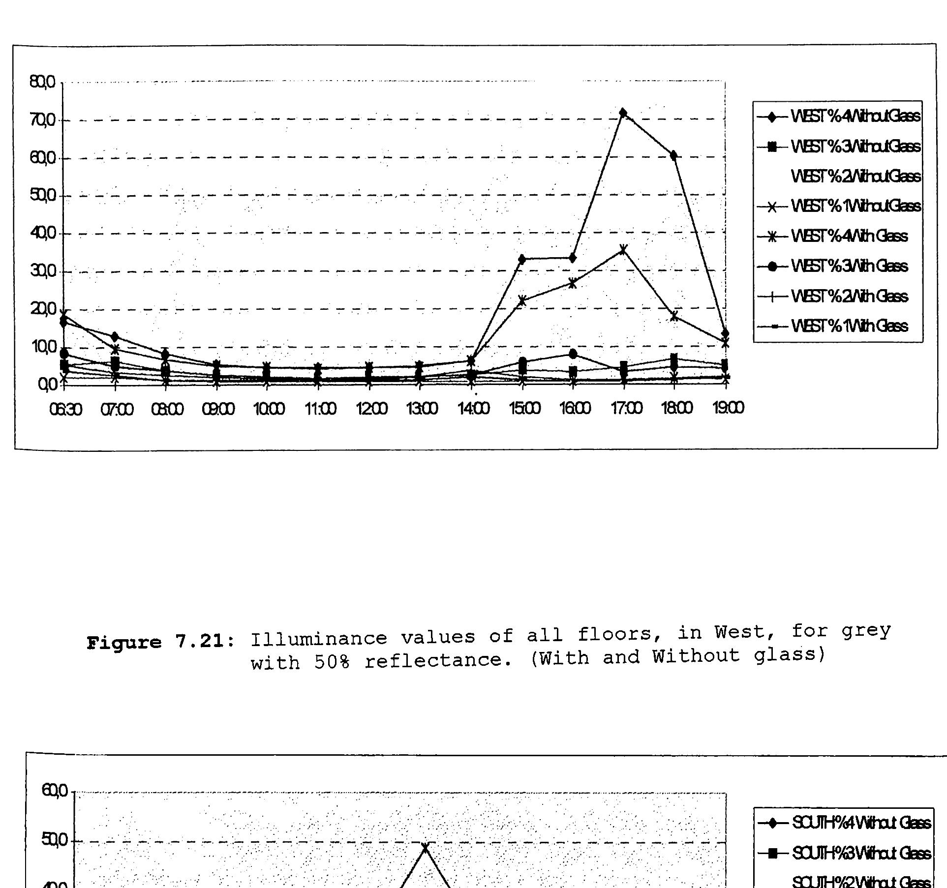 Figure 37 - Daylight Penetration in Atrium Spaces
