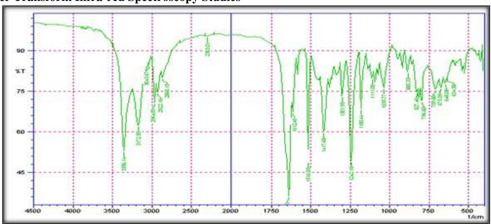 Fi ir spectra of pure atenolol (sample) ir study was