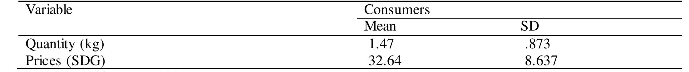 Table 15 - Potatoes Value Chain Analysis and Development in