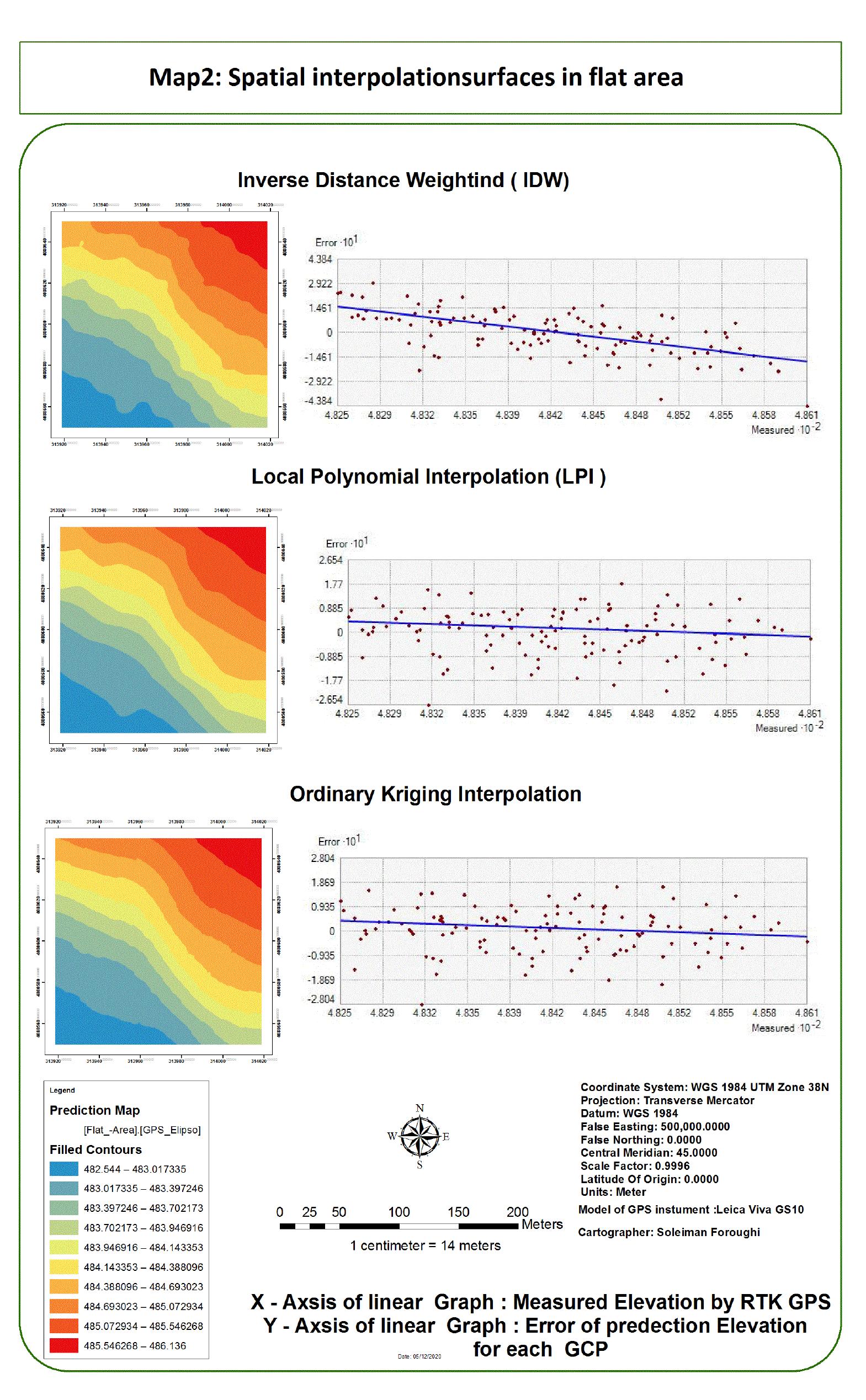 Figure 4 - A Comparison between Interpolation Methods for