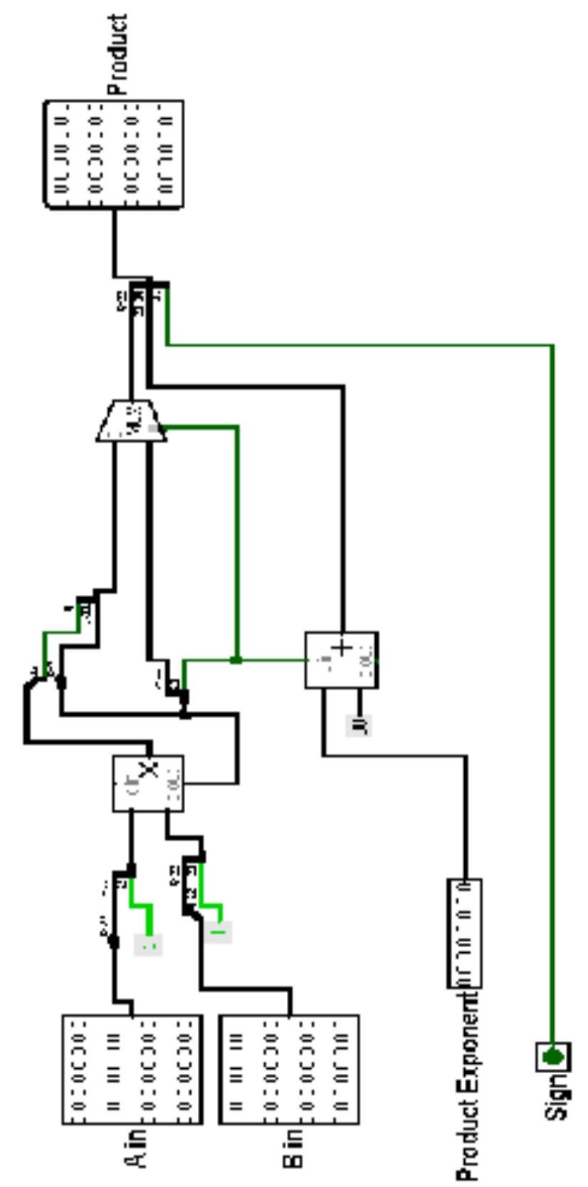Segment 3 of pipeline - mantissa multiplier [1] two one-bit