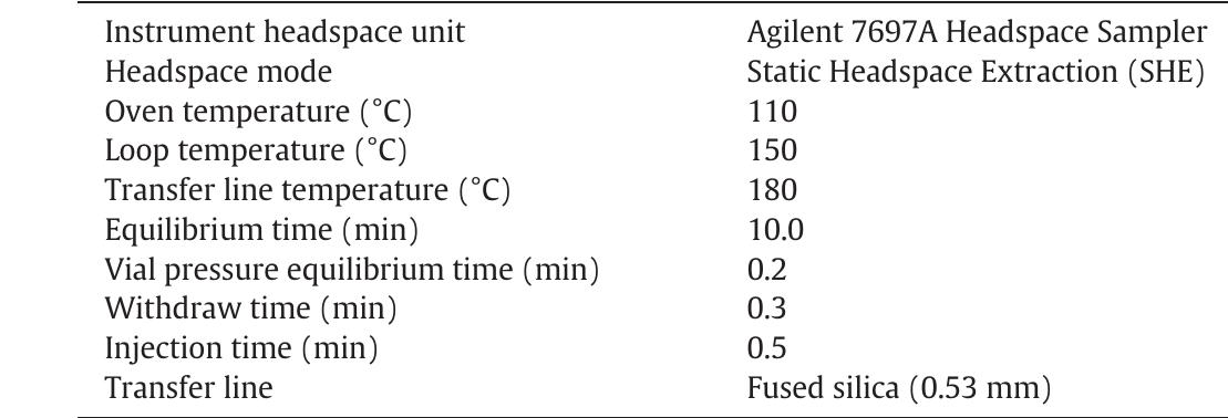 Head space analyzer conditions for dms analysis. of