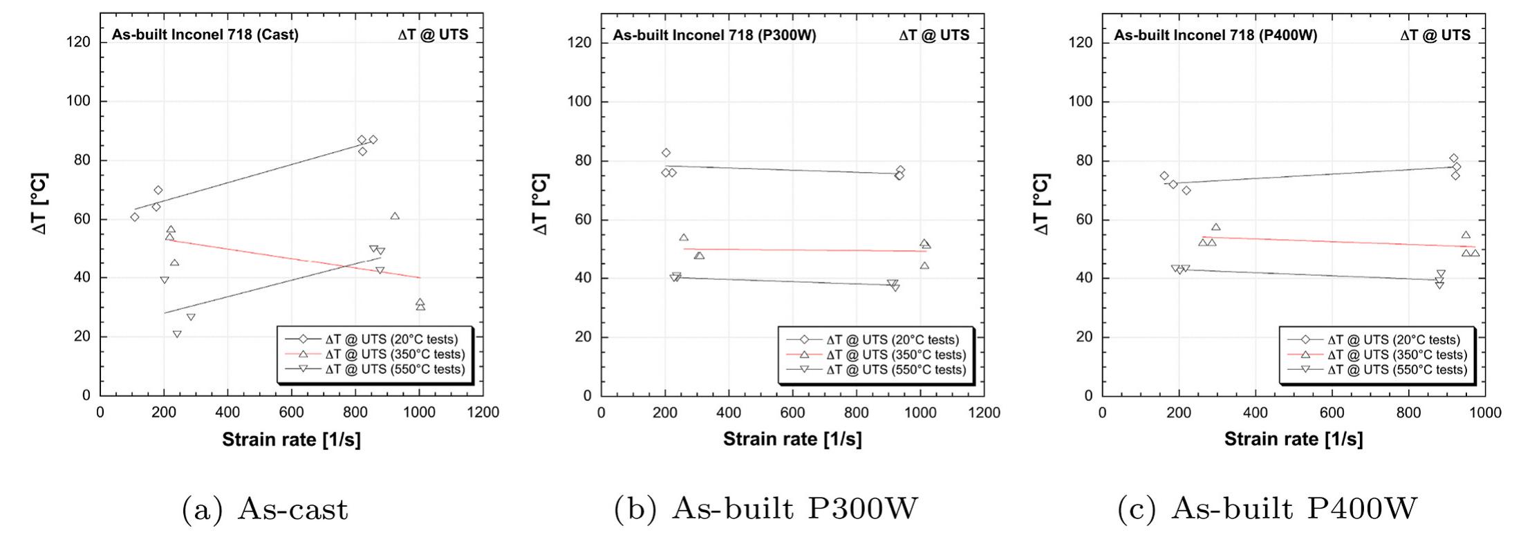 Comparison between as-cast and as-built inconel 718
