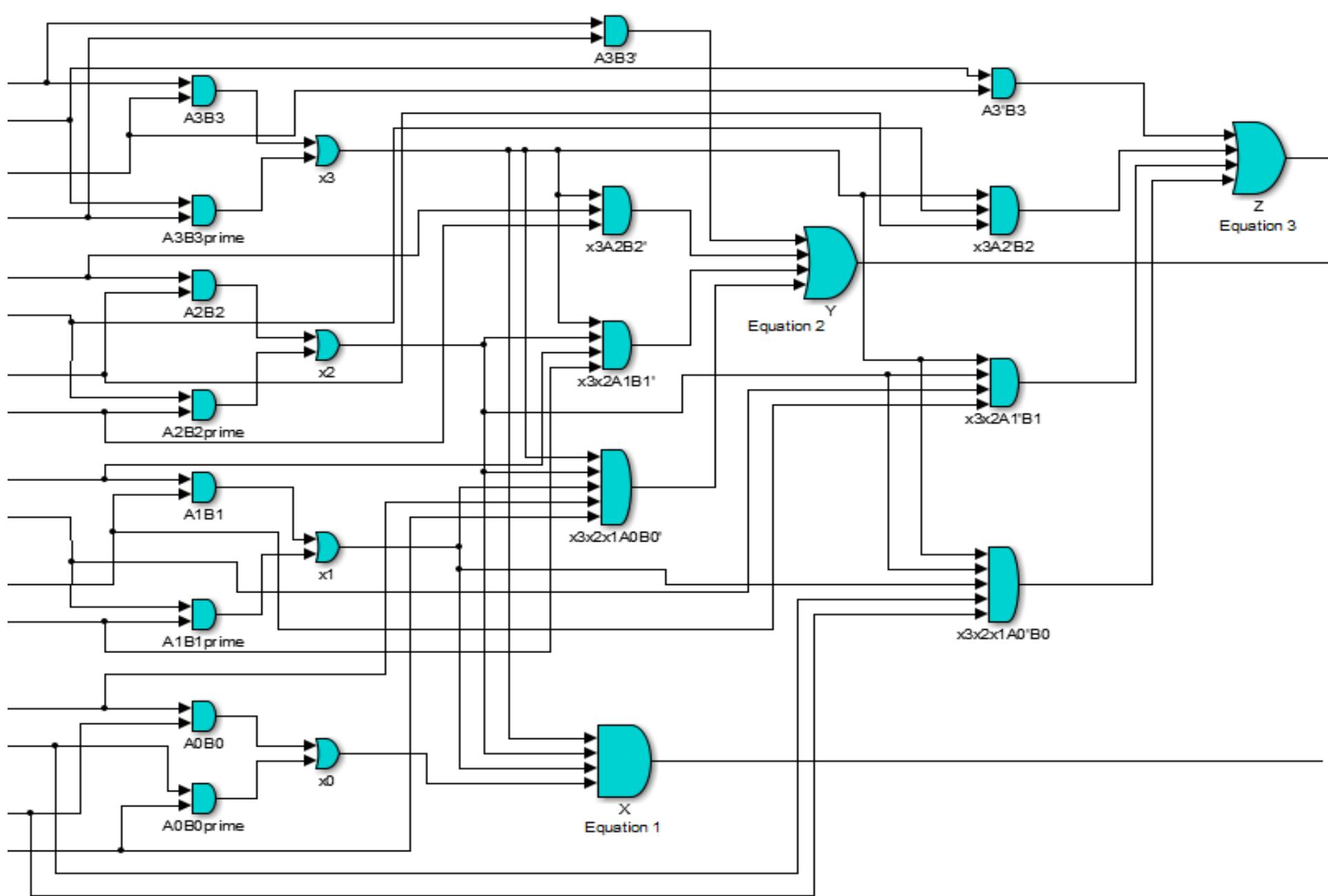 Combination Stage Of Magnitude Comparator Circuit