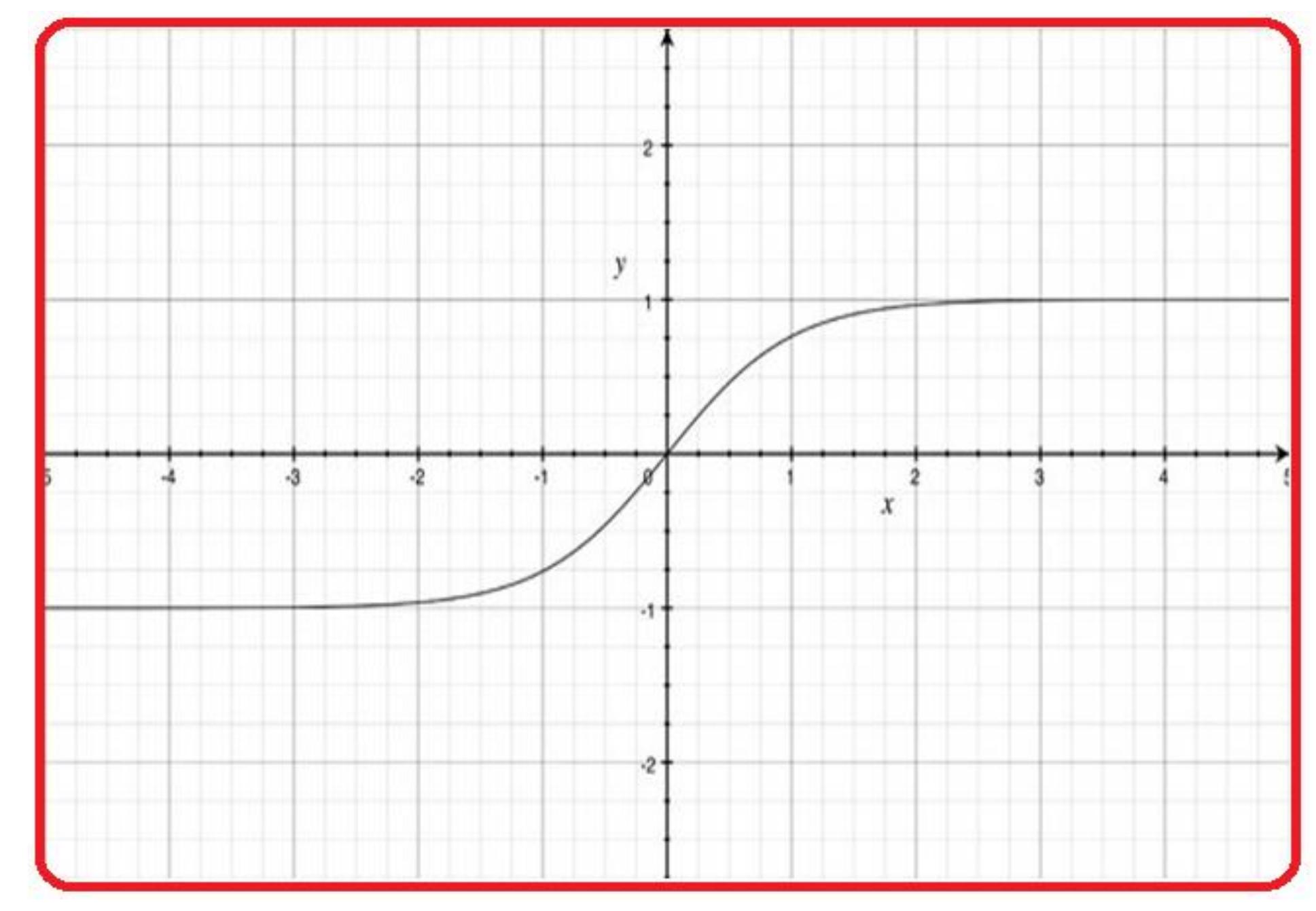 Figure 40 - from Measurement, modelling and optimization of