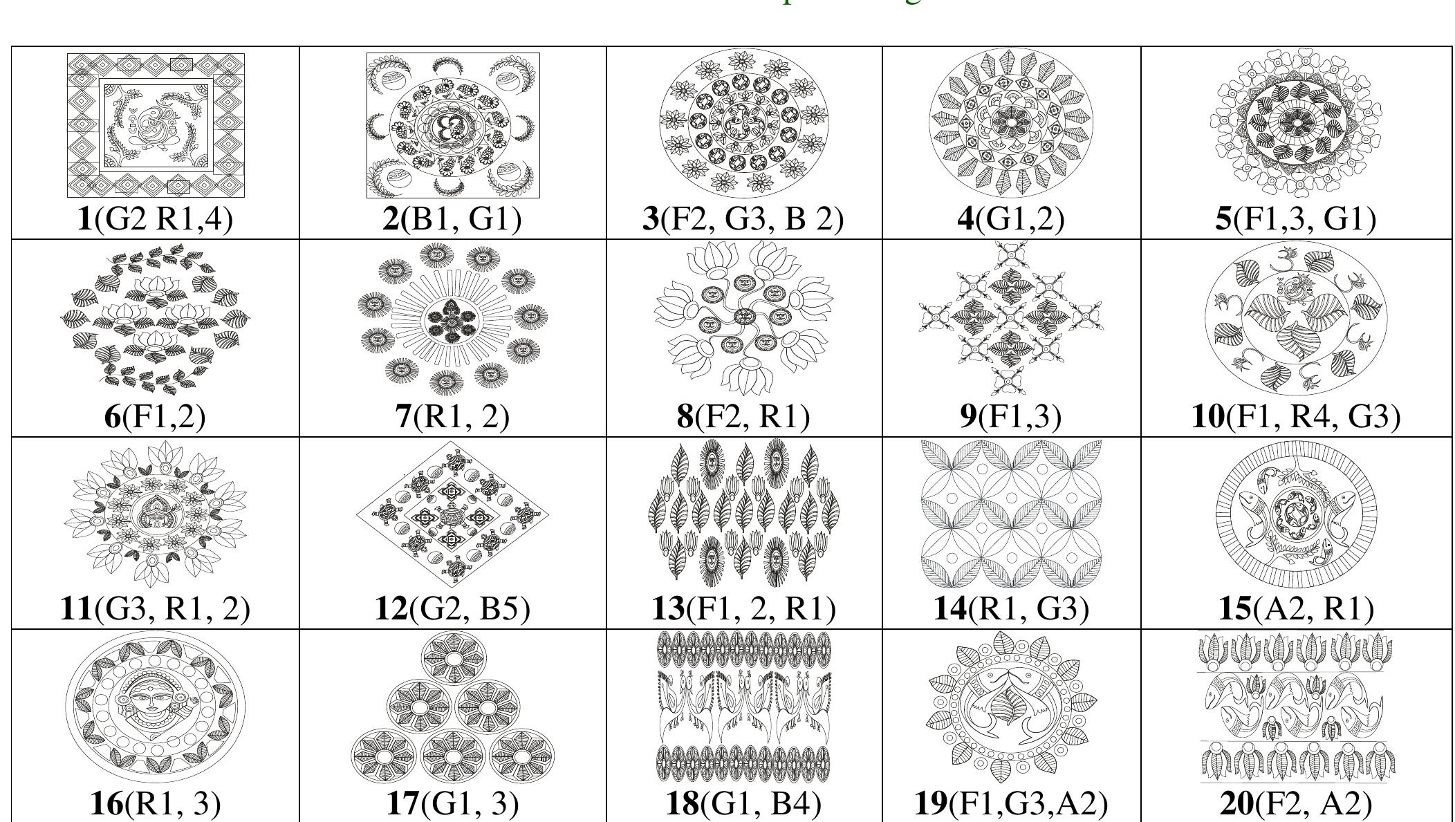 Figure 4 - Madhubani Painting Motifs: A Source of Design